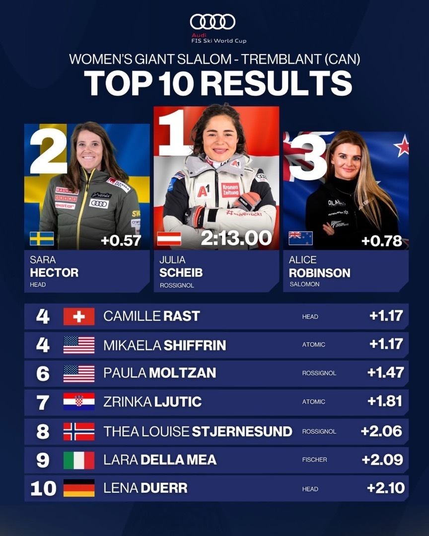 World Cup Giant Slalom: "Gaku" Racing